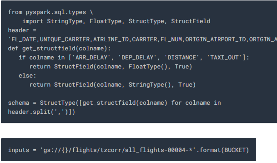 Google Cloud Dataproc and Apache Spark | TEKsystems